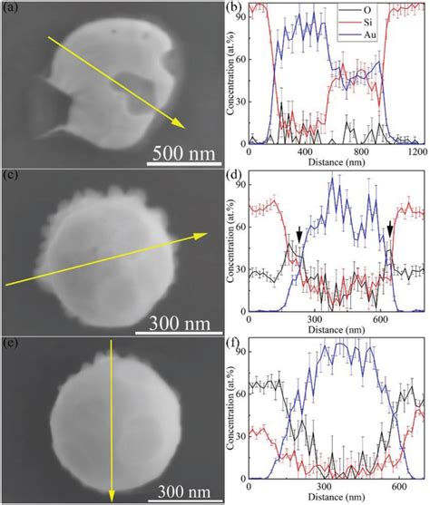 eds measurements of selected characteristic nanostructures of a d download scientific diagram
