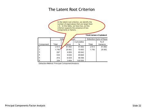 Ppt Principal Components Factor Analysis Powerpoint Presentation Free Download Id325866