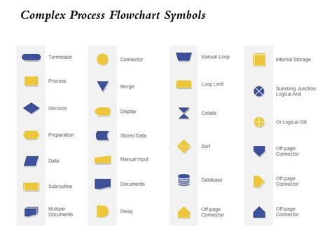 Powerpoint Flowchart Symbols