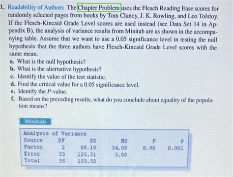 Solved Readability Of Authors The Uses The Flesch Reading