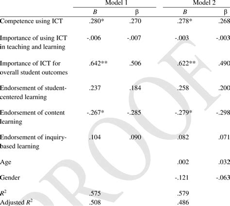 initial hierarchical multiple regression model predicting purposeful download table