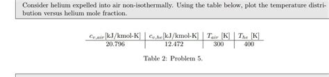 I Want Matlab Or Python Codes Too This Is The Given