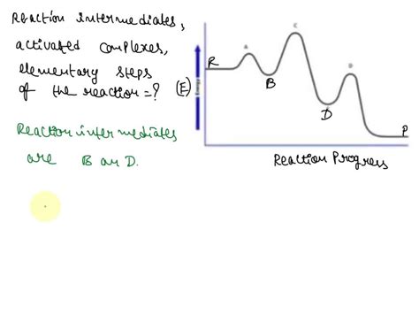 Solved Consider The Reaction Coordinate Diagram Shown Which Letters Designate Intermediates