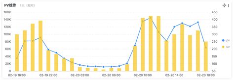 时序数据的可视化实践 阿里云开发者社区
