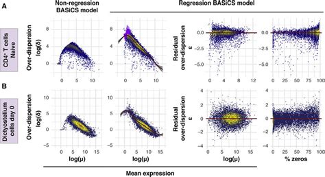 Parameter Estimation Using A Variety Of Scrna Seq Datasets Model