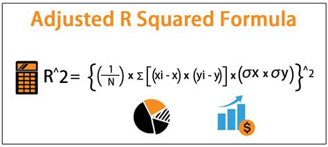 Adjusted R Squared Meaning Formula Calculate Adjusted R2