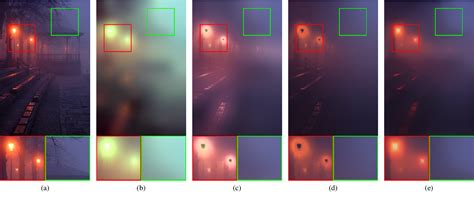 Figure 1 From A Variation Based Nighttime Image Dehazing Flow With A