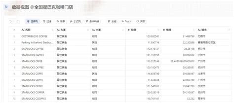 Python数据可视化：分析瑞幸vs星巴克全国门店分布情况瑞幸门店分布 Csdn博客