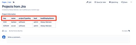 Create A Table In Confluence From A Rest Api Call Atlassian Community