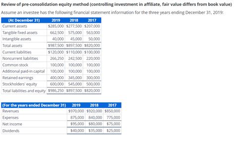 Solved Review Of Pre Consolidation Equity Method