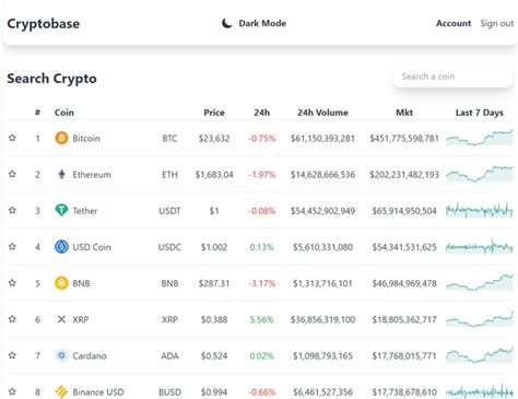 Github Javiercavallicrypto React Firebase Main