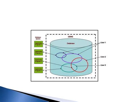 data base management system ppt