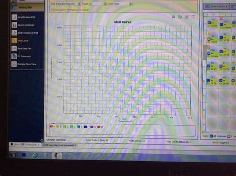 Optimizing Rt Qpcr For Sybr Green Assay Can Anyone Help Researchgate