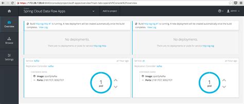 Spring Cloud Deployer Openshift · Donovan Muller