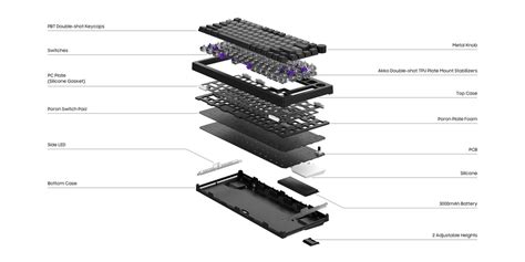 Keyboard Mounting Styles Explained Find Your Perfect Fit