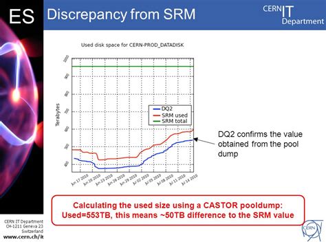 Experiment Support Cern It Department Ch 1211 Geneva 23 Switzerland T