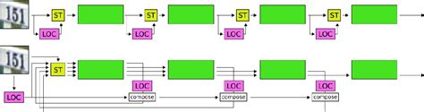 Understanding When Spatial Transformer Networks Do Not Support Invariance And What To Do About It