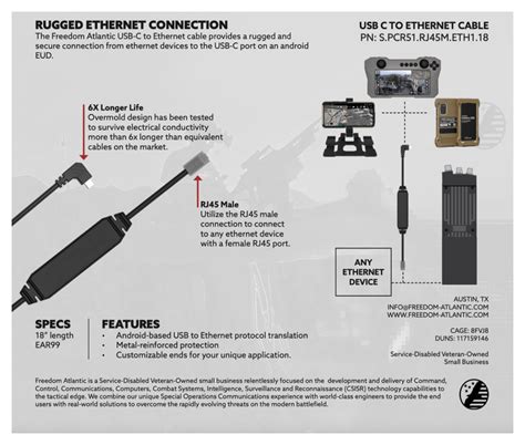 USB C To Ethernet Cable Freedom Atlantic Freedom Atlantic