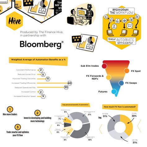 Global Pulse Fx Algos And Automation The Hive Network