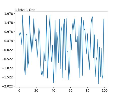 Whats New In Matplotlib 3100 December 13 2024 — Matplotlib 3105