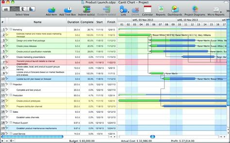Gantt Chart Excel Software A Complete Guide To Gantt Charts Free