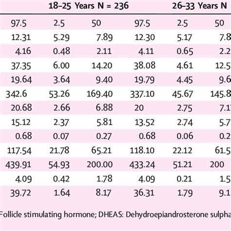 Pert Chart Showing The Distribution Of Subjects Enrolled In The Current Download Scientific
