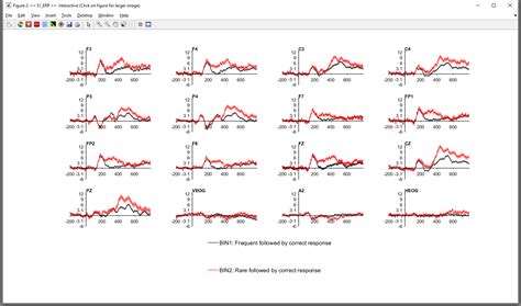 tutorial 2 erp plotting and measuring ucdavis erplab github wiki