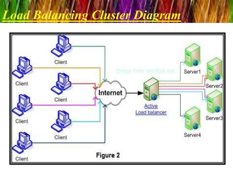 Cluster Computing Ppt Pptx