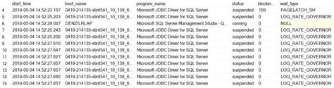 turbo boost data loads from spark using sql spark connector microsoft