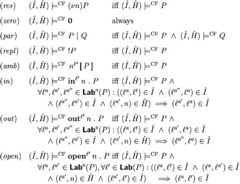 Speci Cation Of The CFA Download Scientific Diagram