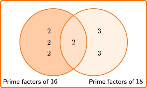 Least Common Multiple Math Steps Examples And Questions