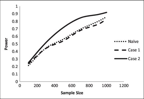 Table 1 From Bayesian Analysis And Design For Joint Modeling Of Two