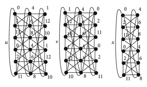 Two Vertices Of D 6 12 A And Two Vertices Of V 6 12 3 With A Vertex Download Scientific