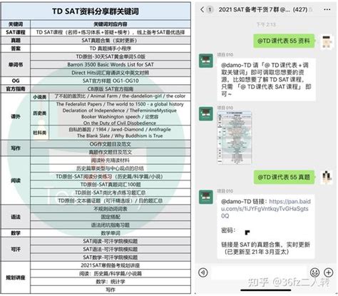 Sat作文真题 Sat作文题目汇总 知乎