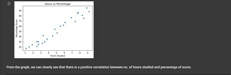 Github Lotaa Sparks Foundation Internship Task 1