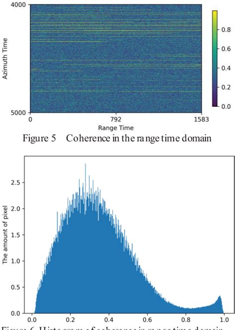 Figure 1 From Rfi Detection Using Cross Polarization Coherence For Dual And Full Polarimetric