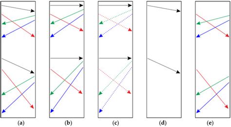 applied sciences free full text vertical seismic profile wavefield