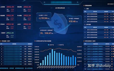 解答热门行业——金融量化分析师是做什么的？ 知乎