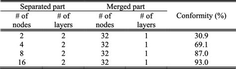 Figure 1 From Deep Neural Networks For Determining Subgap States Of Oxide Thin Film Transistors