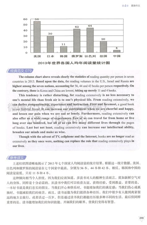 2022考研英语王江涛五星级真题必背图表作文10篇 哔哩哔哩
