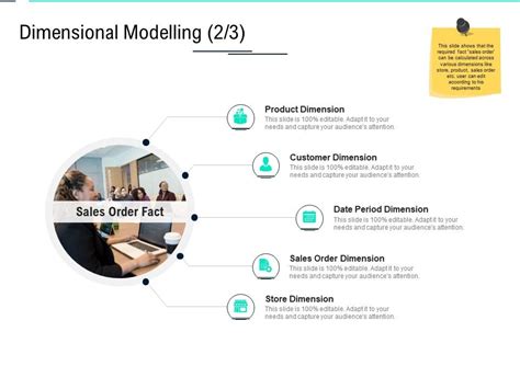 Dimensional Modelling Product Data Integration Ppt Powerpoint Infographics Show Presentation