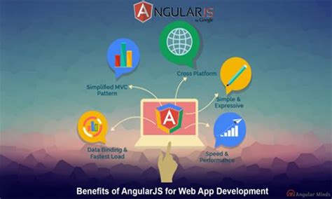 15 Top Benefits Of Choosing Angularjs For Web App Development Angular Minds App Development