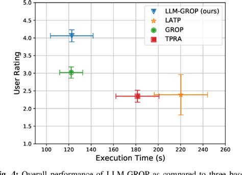 Figure 1 From Leveraging Commonsense Knowledge From Large Language