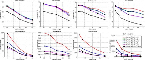 Figure 2 From A Non Parametric Scale Based Corner Detector Semantic Scholar