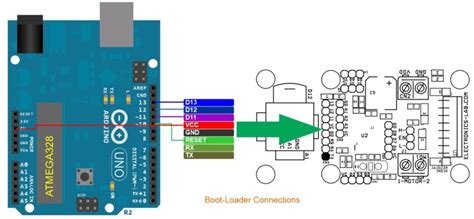 bootloader connection electronics