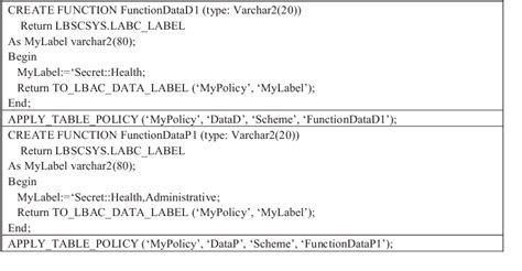 Labeling Functions For Datap And Datad Tables Download Scientific Diagram