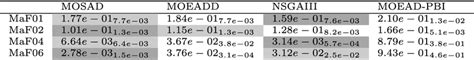 Igd Mean And Standard Deviation 10 Objectives Download Scientific