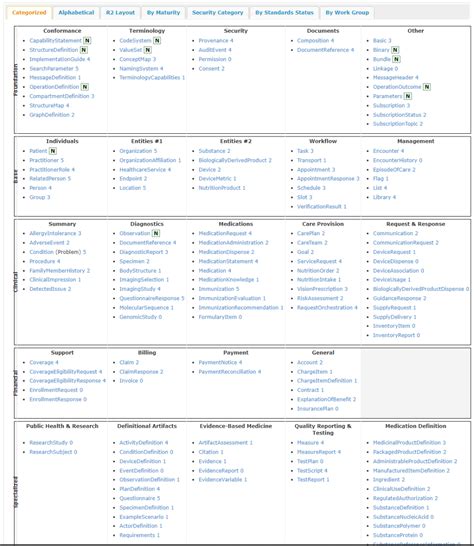 Using Fhir Adapter To Deliver Fhir Services Over Legacy Systems