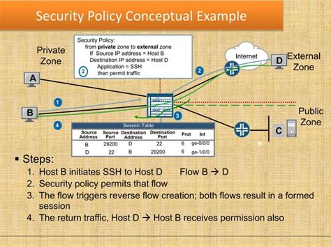 Firewall Network Firewall Used By Network Ppt