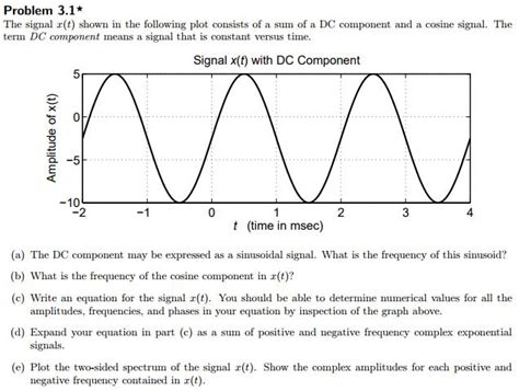 Solved The Signal Xt Shown In The Following Plot Consists